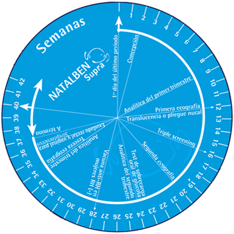 Gestograma: Calcula tu fecha de parto sin errores - Natalben